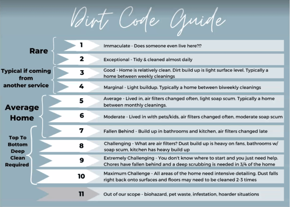 Request a Quote - Clean My Prestige Home